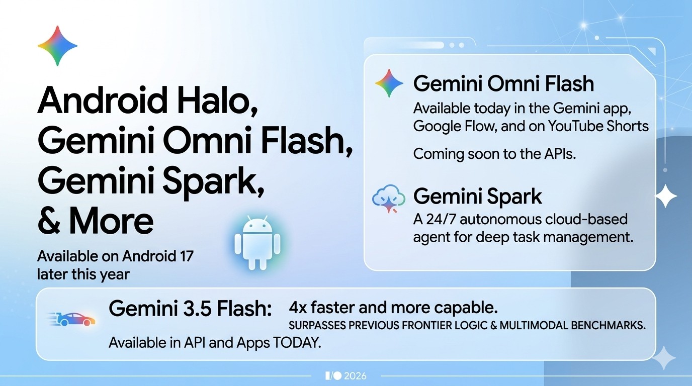 Google I/O 2026: Android Halo & Gemini Spark Revealed! - NPowerUser