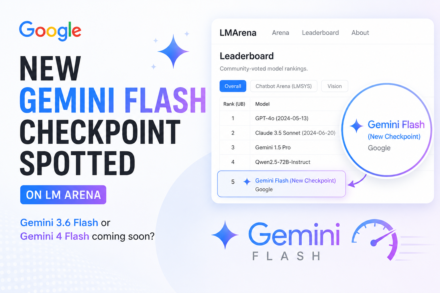 New Gemini Flash Checkpoint Spotted on LM Arena - NPowerUser